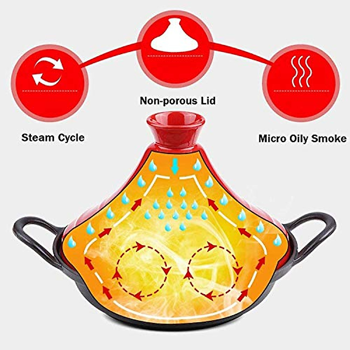 Casserole Dish ZYF 27Cm Lead Free Cooking Tagine, Tagine Pot Ceramic Casserole with Silicone Gloves, for Different Cooking Styles - Compatible with All Stoves