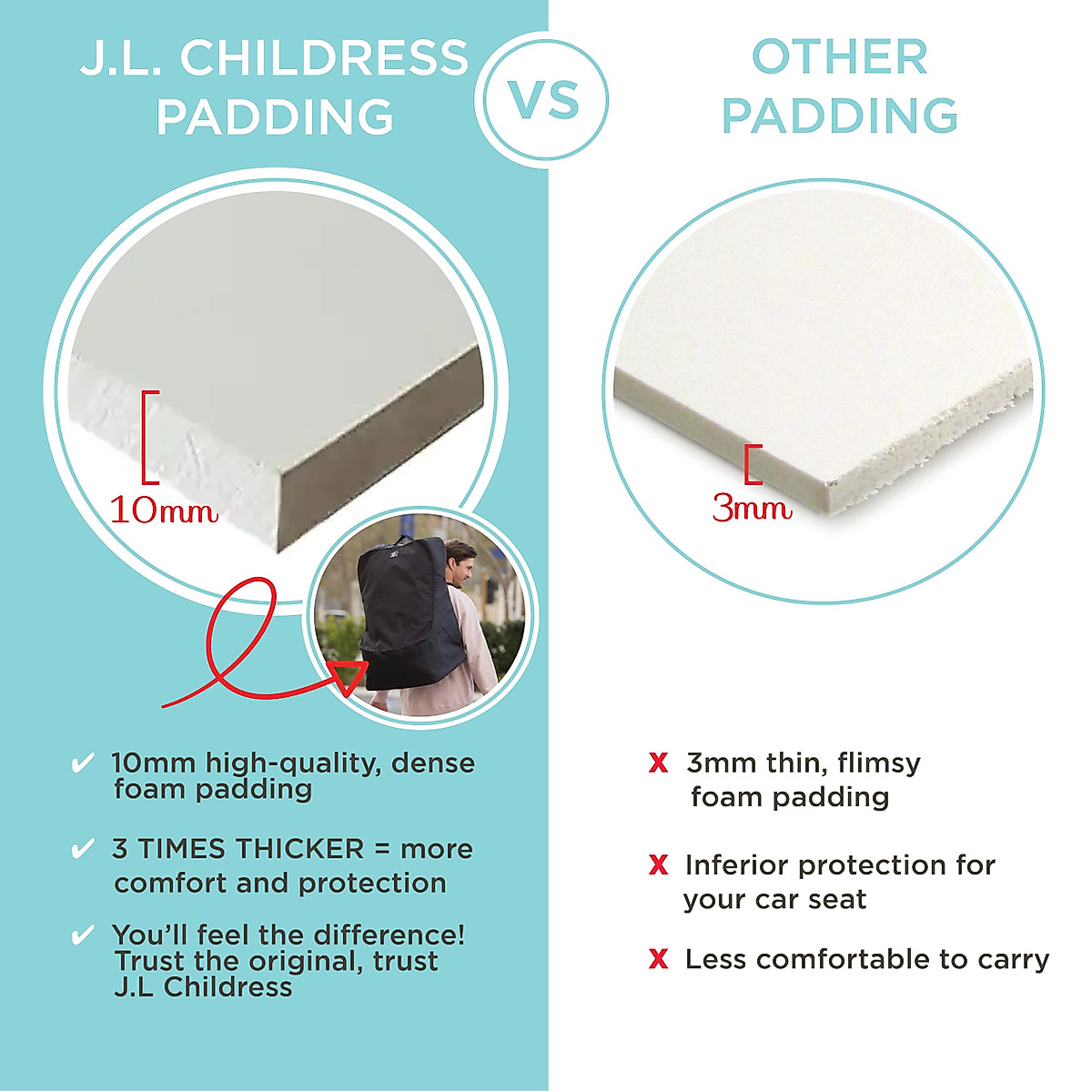 J.L. Childress Disney Baby Ultimate PREMIUM Backpack Padded Car Seat Travel Bag - Car Seat Gate Check Bag - Fits All Car Seats & Booster Seats - Mickey Mouse