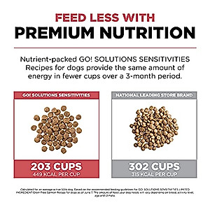 GO! SOLUTIONS Sensitivities – Salmon Recipe – Limited Ingredient Dog Food, 3.5 lb – Grain Free Dog Food for All Life Stages – Dog Food to Support Sensitive Stomachs