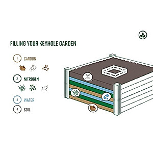 Vita Classic 4 Foot x 4 Foot x 22 inch Keyhole Garden Bed with Composting Basket, White, PVC, BPA and Pthalate Free, VT17101
