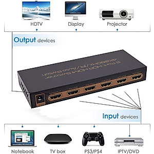 4K@60Hz HDMI Switch 5 Port Awakelion Premium 5 in 1 Out 4K HDMI Switcher with IR Remote Support Auto-Switch, HDMI 2.0,HDCP 2.2,UHD,HDR,Full HD,3D,1080P(Upgraded Version)…