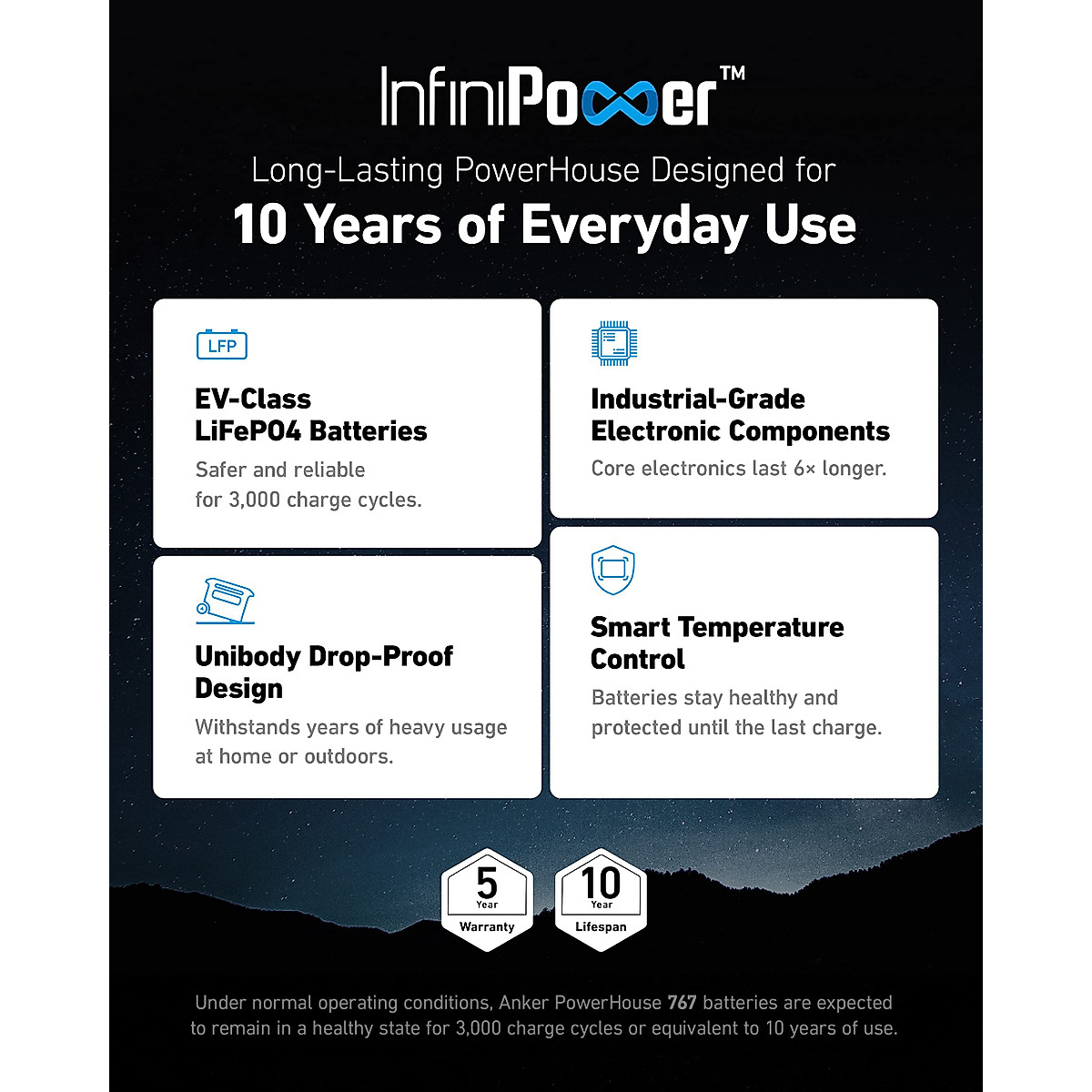 Anker PowerHouse 767 Portable Power Station, 2400W Solar Generator with 6× Longer Lifespan LiFePO4 Batteries, GaNPrime PowerHouse 2048Wh Generator for Home, Outdoor Camping, RV (Solar Panel Optional) (Renewed)