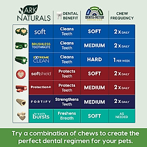 ARK NATURALS Extreme Clean Brushless Toothpaste – Small Breeds, 12oz Bag – Long-Lasting Dog Dental Chew with Toothpaste Center – Freshen Breath, Reduce Plaque & Tartar with Dental Chews for Dogs