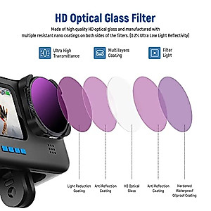 NEEWER ND/CPL Filter Set Compatible with GoPro Hero 11 10 Black Hero 9, 4 Packs (ND8/PL, ND16/PL, ND32/PL, ND64/PL) Multi Coated HD Glass, Action Camera Accessories Neutral Density/Polarizing Filters