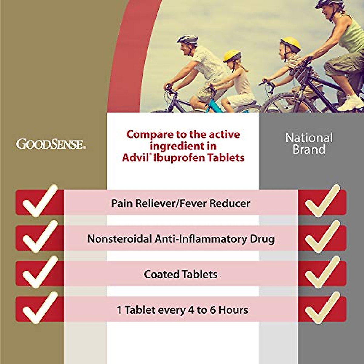 GoodSense 200 mg Ibuprofen Tablets, Fever Reducer and Pain Relief from Body Aches, Headache, Arthritis Pain and More, 500 Count