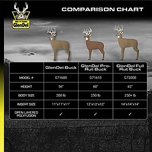 GLENDEL Buck 3D Archery Target with Replaceable Insert Core, GlenDel Buck w/4-sided Insert, Brown