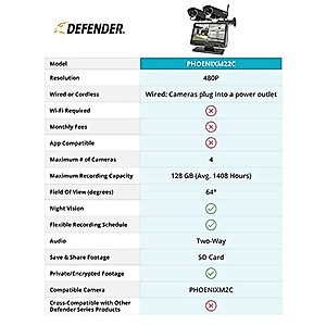 Defender PhoenixM2 Security System - Indoor and Outdoor Wireless Security System Camera with LCD Screen - Business and Home Security System - Plug and Play, No WiFi Connection Required (2 Cameras)