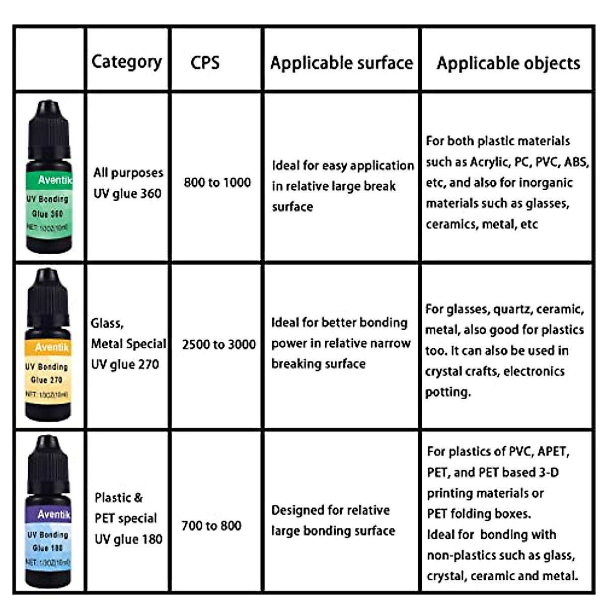 Riverruns Bonding and Welding Glue Super UV Glue Plastic, Glass and Metal UV Glue with Pen Light Most Versatile Application