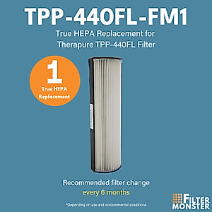 Filter-Monster – Replacement HEPA Filter – Compatible with Therapure TPP440F Filter for Therapure Air Purifier TPP440, TPP540, and TPP640 Air Purifiers