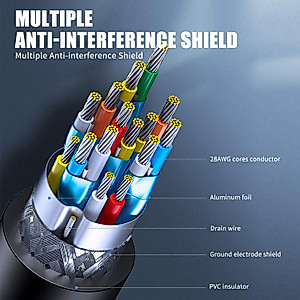 Mytrix 8K DisplayPort Cable, 6.6ft Ultra HD DisplayPort 1.4 Male to Male Nylon Braided Cable, 7680x4320 Resolution, 8K@60Hz, 4K@144Hz, 32.4Gbps, HDP, HDCP for PC, Laptop, HDTV, DP to DP Cable (2M)