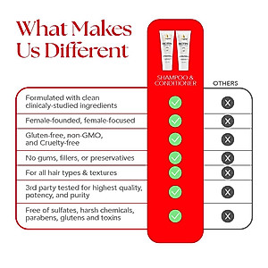 HAIRtamin Shampoo and Conditioner Set - Paraben & Sulfate Free, Volumizing & Moisturizing, Natural Biotin Shampoos and Conditioners, Gentle Moisturizer on Curly & Color Treated Hair