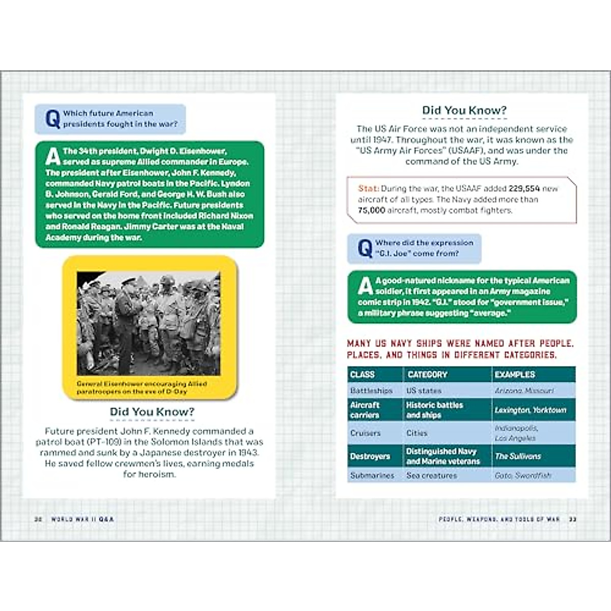 World War II Q&A: 175+ Fascinating Facts for Kids (History Q&A)