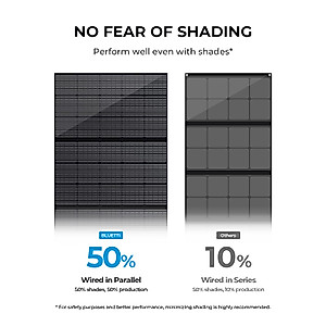 BLUETTI Solar Generator AC200MAX with 350W Solar Panel Included, 2048Wh Portable Power Station w/ 4 2200W AC Outlets, LiFePO4 Battery Pack, Expandable to 8192Wh for Home Backup, Road Trip, Off Grid
