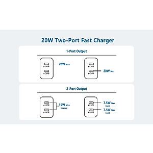 USB C Fast Charger Block,USB C Charging Block 2-Pack USB C 2in1 Dual Ports Plug Wall Charger, Fast Type C Charger for iPhone 15/15 Pro/15 Pro Max/15 Plus/14/13/12/11/Xs Max/XR/X,iPad