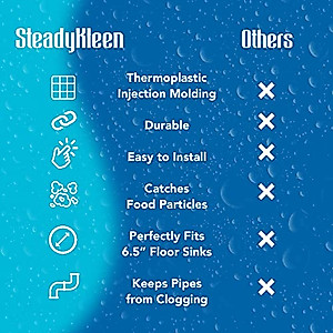 STEADYKLEEN - 6.5-inch Floor Drain Cover Alternative, Square Sink Drain Basket for Restaurants, Home and More, Commercial Sink Strainer with 0.19-inch Holes, Versatile Plastic Drain Screen Basket