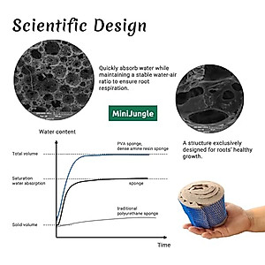 MiniJungle 6PCS Hydroponic Pods, Hydroponic Sponge Compatible with Aero-Garden Various Planting Systems, Replacement Root Growth Sponge, for Indoor & Outdoor Hydroponic Garden Seed Pods