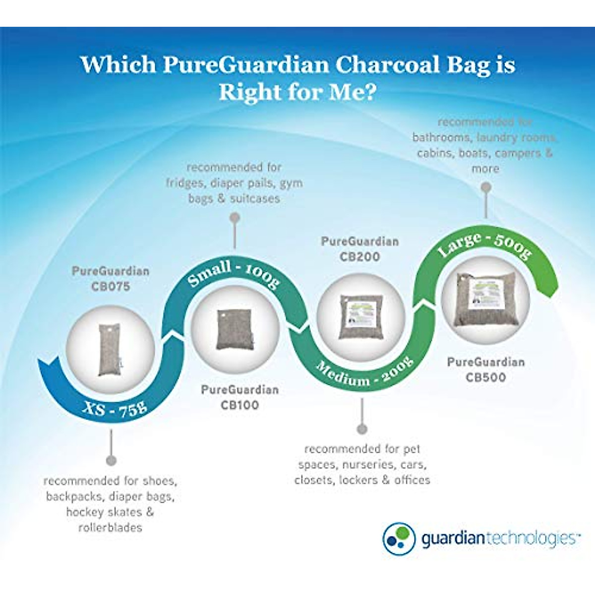 PureGuardian Guardian Technologies CB075 Bamboo Charcoal Air Purifying Bags, Eco-Friendly, Naturally Absorbs Odors, Excess Moisture and Pollutants, 2-pack - 75g each, Gray