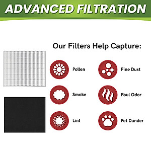 GOFIL Replacement Filter Pack Includes 1 HEPA & 2 Carbon Pre-filters Compatible with Air Purifier Model AP-1512HH, Replacement Parts # Filter 3304899