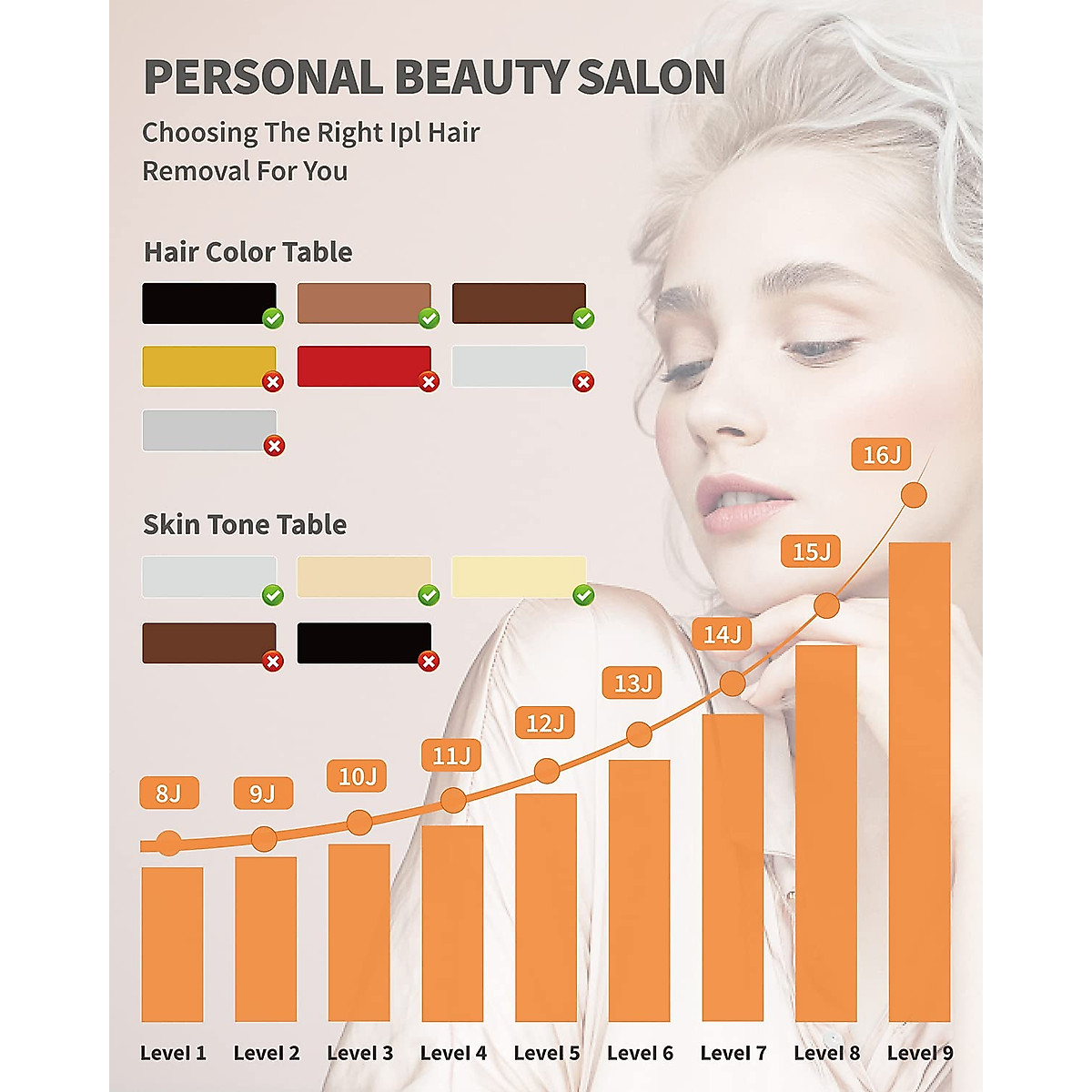 GERCY Hair Removal Device, Laser Hair Removal for Women Permanent with 9 Energy Levels, 2 Flash Modes and 999,999 Flashes, IPL Hair Removal for Face, Arms, Armpits, Bikini Line, Legs and Whole Body