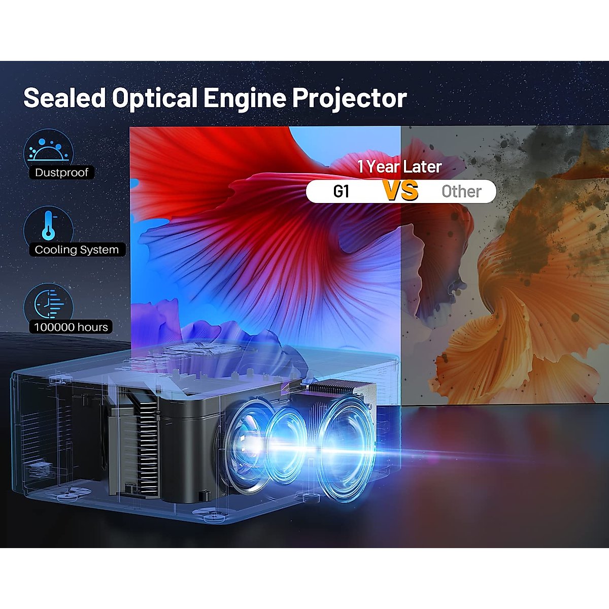 GooDee Projector 4K Support, Outdoor Projector with Wifi and Bluetooth, Android TV Projector 1080p with Auto Focus & Full-Sealed Optical Engine for Movie, Netflix/Prime Video Built-in, 8000+ Apps