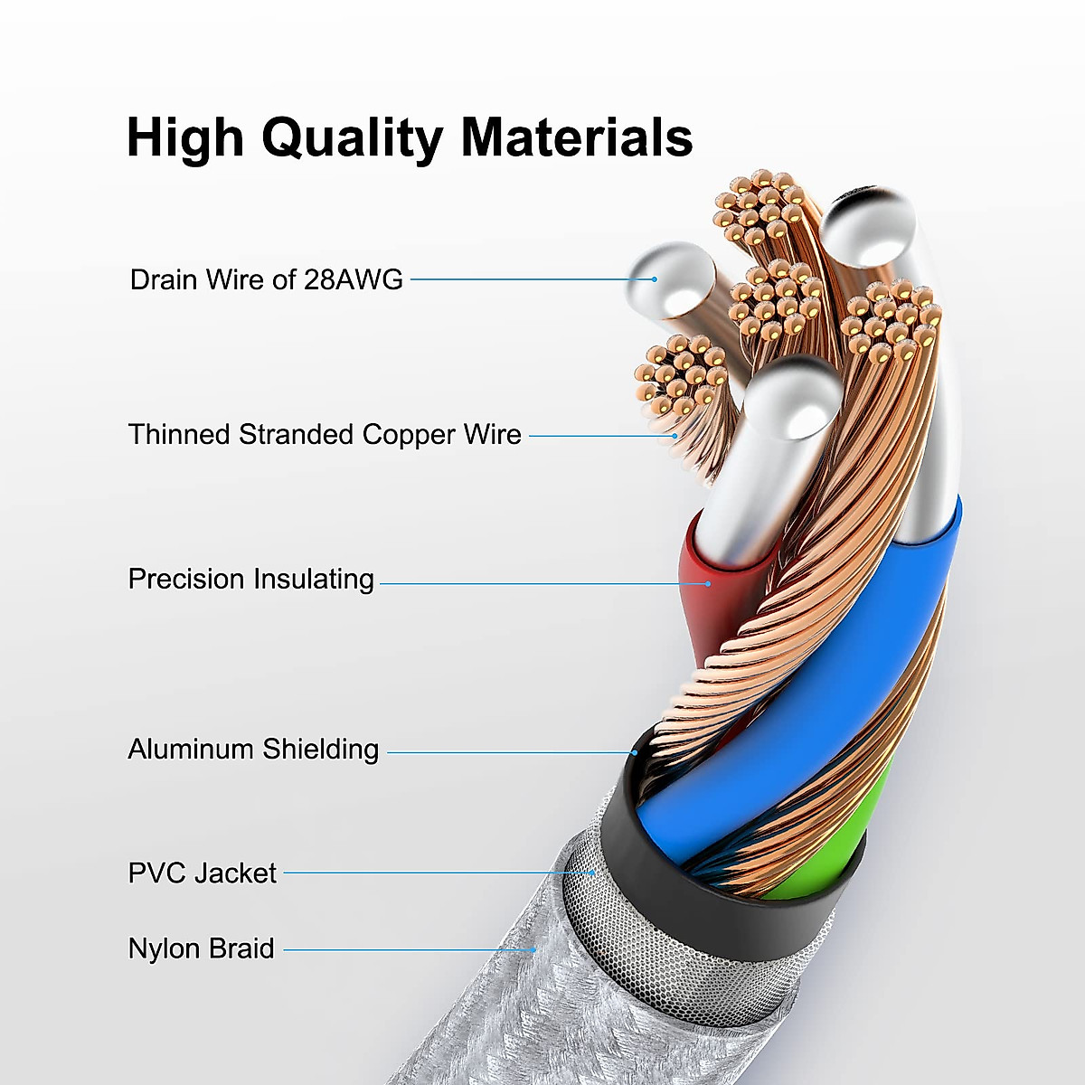 6AMGame 16Ft Link Cable for Oculus Quest 3/2/Pro Gaming Accessories PC Steam VR Headset High Speed USB C to C Charging Cord