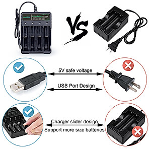 18650 Battery Charger 4 Bay, Universal Battery Charger with 4 Slot Charger for 18650 14500 18500 16350 Li-ion Rechargeable Batteries (No Battery)
