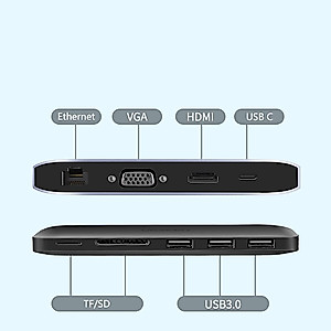 Port Expander USB C Hub 9-in-1 with 4K HDMI, VGA, 3 USB 3.0, PD 87W, SD/TF Card Reader, Gigabit Ethernet USB C Multiport Adapter USB Splitter