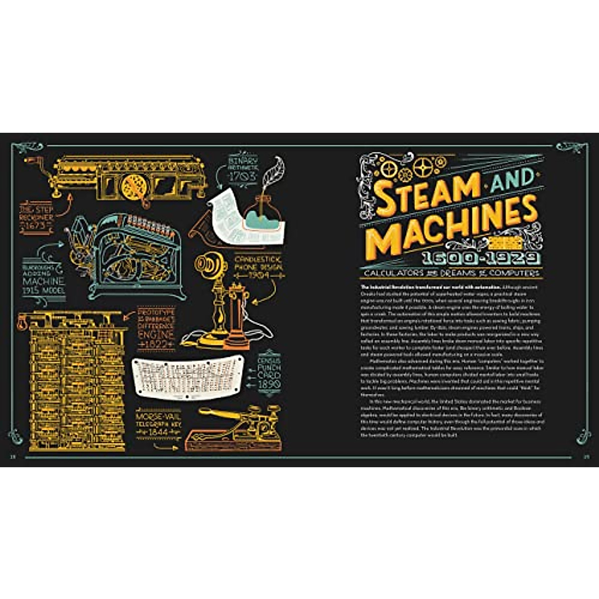 The History of the Computer: People, Inventions, and Technology that Changed Our World