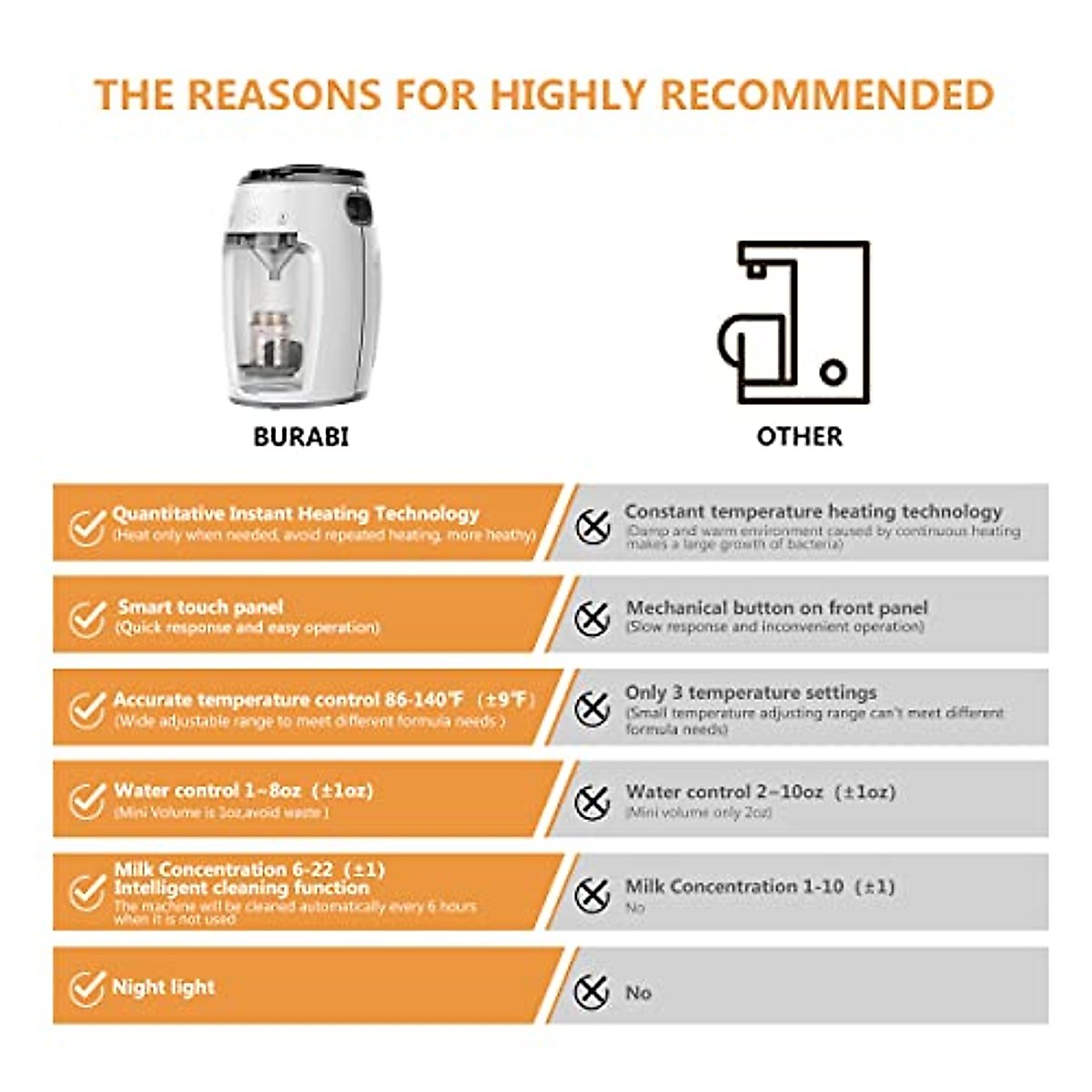 Burabi Formula Milk Dispenser Machine, Formula Milk Maker, Formula Mixer, Smart Milking Machine（No WiFi Function) for Baby - Automatic Powder Blending, Mix a Formula Bottle Easily and Instantly
