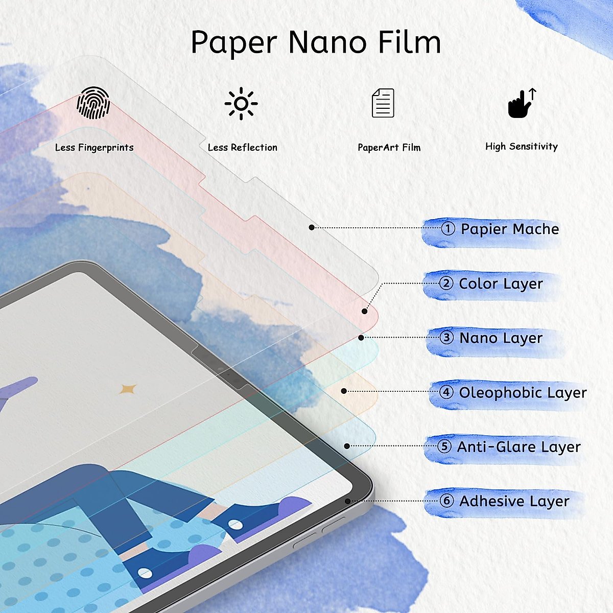 MOBDIK [2 Pack Paperfeel Screen Protector Compatible with iPad Pro 11 M4 (2024) [New Version Crafted for Natural Writing] [Less Reflection] [Nib Friendly] [with Easy Installation Kit]-White