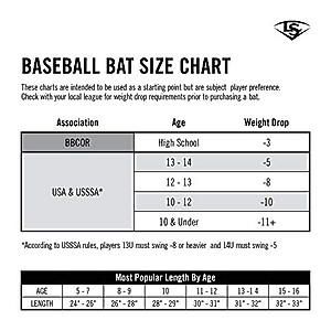 Louisville Slugger WBPS271-BK Pro Stock C271 Black Baseball Bat, 32-Inch/31-Ounce