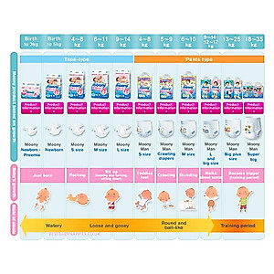 Mavvel Baby Pull Up Pants Size L (20-31 lb) Girls 44 Count - Moony Pants Bundle with Americas Toys Wipes