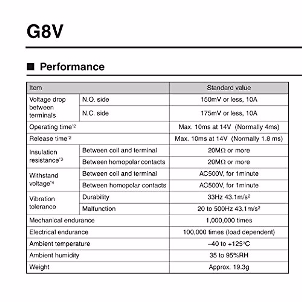 Omron GM 5 pin Black 12077866 Replacement for Relay 5810-0202, 7866