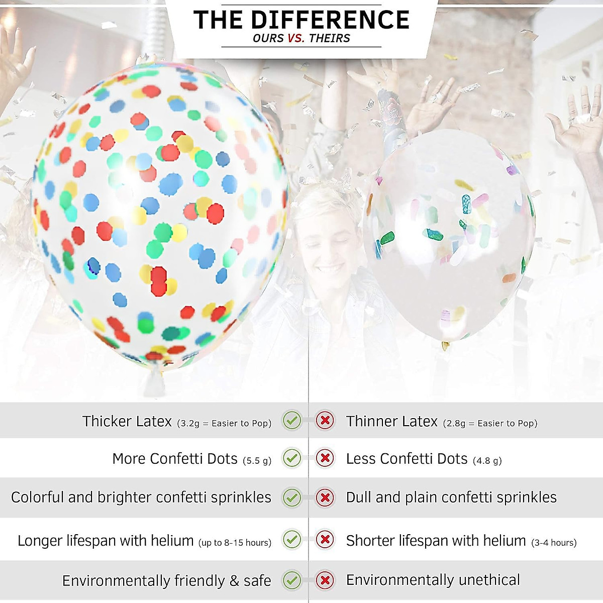 60 Pcs Rainbow Balloons Red Yellow Blue Balloons Set with Primary Color Confetti Balloons Bright Multicolor Circus Balloons Assorted Colors for Fiesta Theme Party Kids Boys Birthday Decorations