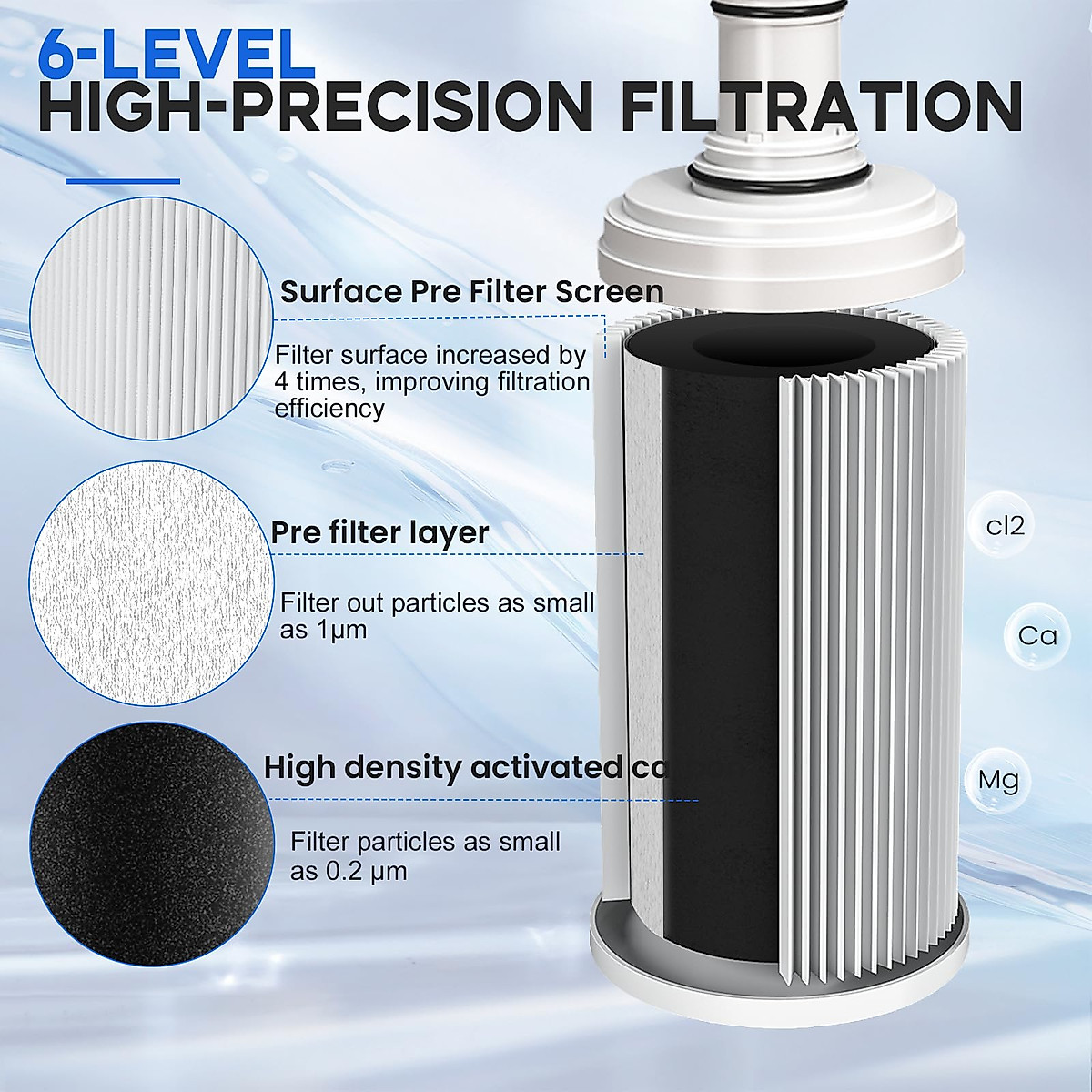 【Upgrade】100186 water filter compatible with Amway espring water filter, effectively removing odors, residual chlorine while allow calcium, magnesium, beneficial minerals pass, Lasting 1year or 5000L