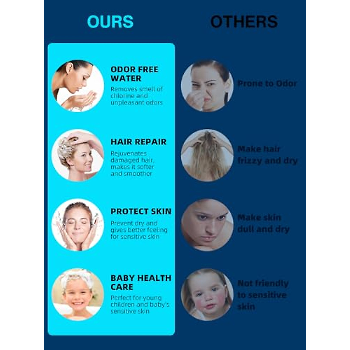 Cobbe Filtered Shower Head with Handheld, High Pressure 6 Spray Mode Showerhead with Filters, Water Softener Filters Beads for Hard Water - Remove Chlorine - Reduces Dry Itchy Skin, Matte Black