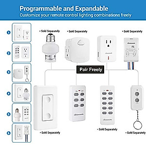 DEWENWILS Indoor Remote Control Outlet, Expandable Remote Light Switch Kit, Wireless On Off Power Switch, 100ft RF Range, Compact Design, White