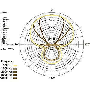 Rode VideoMic Pro R Camera-Mount Shotgun Microphone