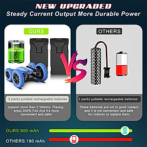 Wsiyen Toys RC Cars Remote Control Car, Double Sided 360°Rotating Stunt Car, Kids Toy with Rechargeable Battery, LEDs, 4WD, All Terrain Tires,Birthday Gifts for Boys Age 6 7 8 9-14 Year Old