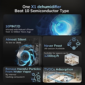 1200 SqFt Rotary Dehumidifier AEOCKY 10 Pint Dehumidifier for Bedroom with Drain Hose,Never Frost,Ultra Quiet Small Portable Desiccant Dehumidifiers for Basement, Home, Bathroom, RV