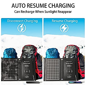 ELECAENTA 30W Solar Panel Charger with 3 USB Ports, PD 18W USB C Fast Charging, IPX5 Waterproof, Foldable Portable ETFE Solar Charger for iPhone, iPad, Samsung Galaxy, LG and Camping Backpacking