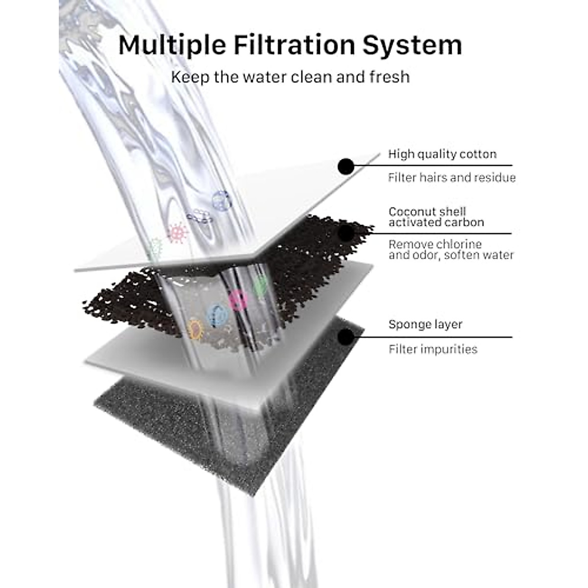 SOOFPET 16pcs Cat Water Fountain Filter - Pet Fountain Filters Replacement - Sponge and Carbon Filters for Automatic Dog Water Bowl Dispenser - Provide Clean Drinking Water for Small Animals