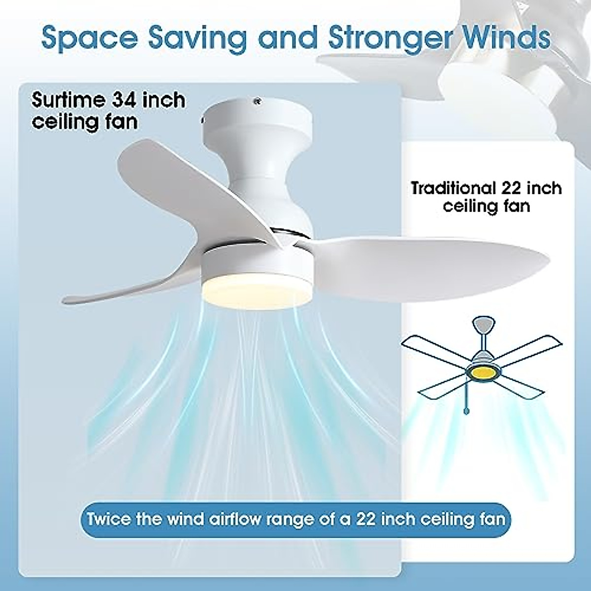 Surtime Low Profile Flush Mount Ceiling Fans with Lights and Remote&APP,34in White Modern Ceiling Fans for Outdoor Patio,Small Room,Bedroom,6 Speeds Reversible,3 Colors Lights Dimmable