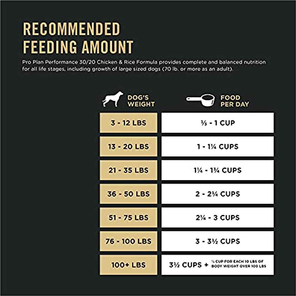 Purina Pro Plan High Calorie, High Protein Dry Dog Food, 30/20 Chicken & Rice Formula - 50 lb. Bag