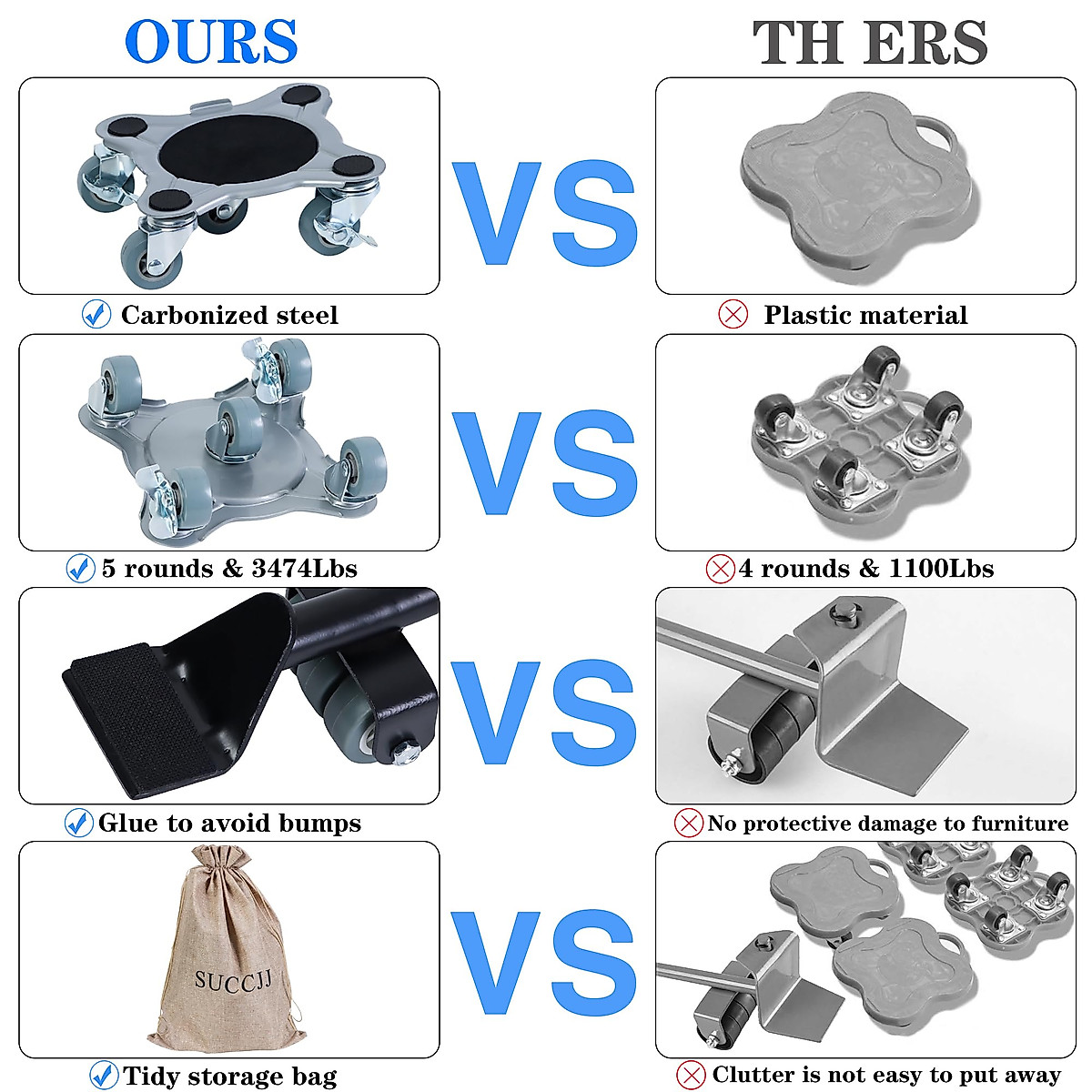 SUCCJJ Furniture Movers with Wheels,Furniture Dolly Heavy Duty,Furniture Lifter Tool with 5 360° Rotatable Rubber Universal Wheels,Furniture Moving Tool Maximum Load 3474lbs
