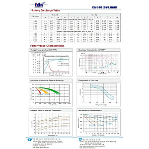 Casil 6V Battery Compatible with Power Wheels and Moultrie Feeder 6 Volt Rechargeable Battery for Ride On Toys, 6V4.5AH/20HR Emergency Battery, 3FM4.5 6V4AH Deer Feeder Battery