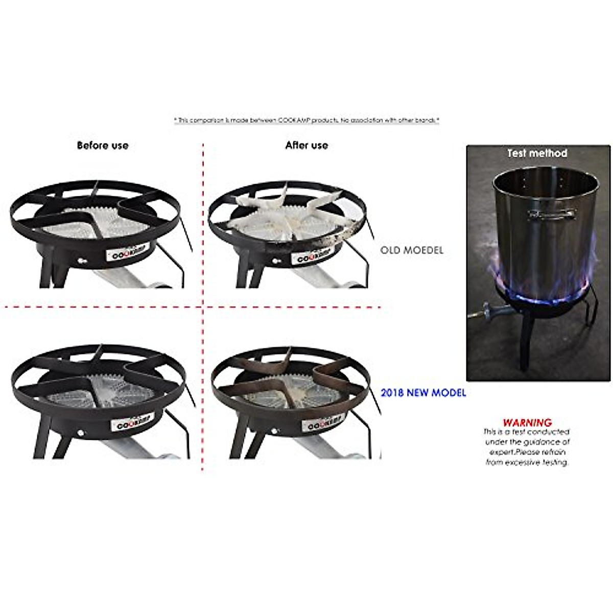 COOKAMP High Pressure Banjo Single Burner Outdoor Propane Burner Gas Stove with 0-20 PSI Adjustable Regulator and Steel Braided Hose SA1150