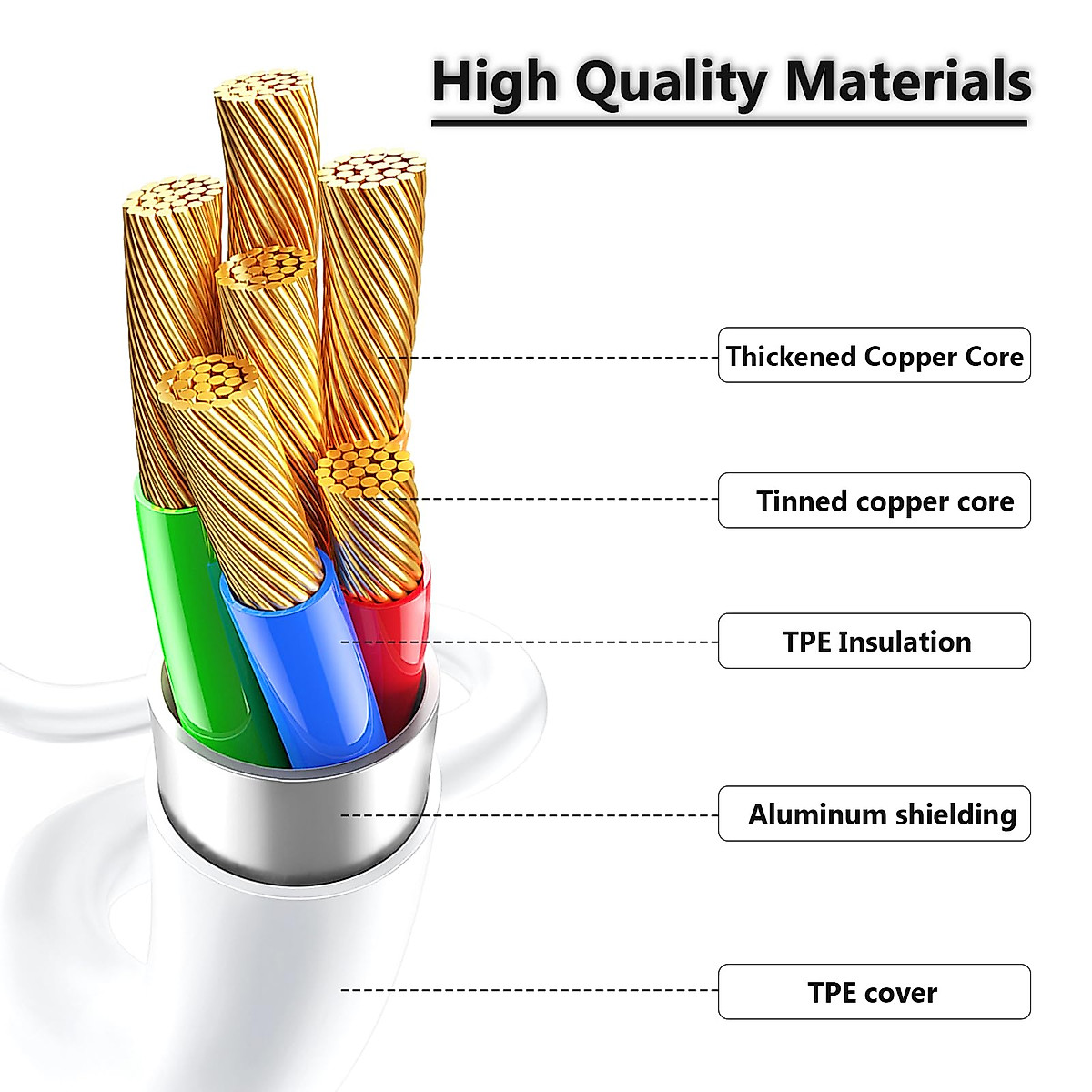 FANGBEN iPhone Lightning to USB Cable (1 m),MFi Certified 2 Pack iPhone Charging Cables 3ft, Fast iPhone Charging Cord for iPhone 14/14Pro/13/13Pro/12/11/11Pro/11Max/ X/XS/XR/XS Max/8(White)