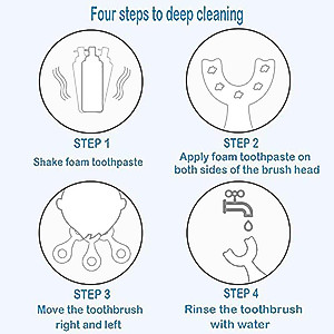 CUKEYOUZ Kids U-Shaped Toothbrush,Food Grade Soft Silicone Brush Head, Manual Tooth Brush 360° Oral Teeth Cleaning Design for Toddlers and Children (Ages 6-12)