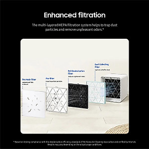 SAMSUNG BESPOKE Cube Air Purifier Dust Collecting and Deodorization Filters, 2 Pack Replacement Kit w/ 1 Dust Filter and 1 Deodorizer Filter, CFX-H1401/AA